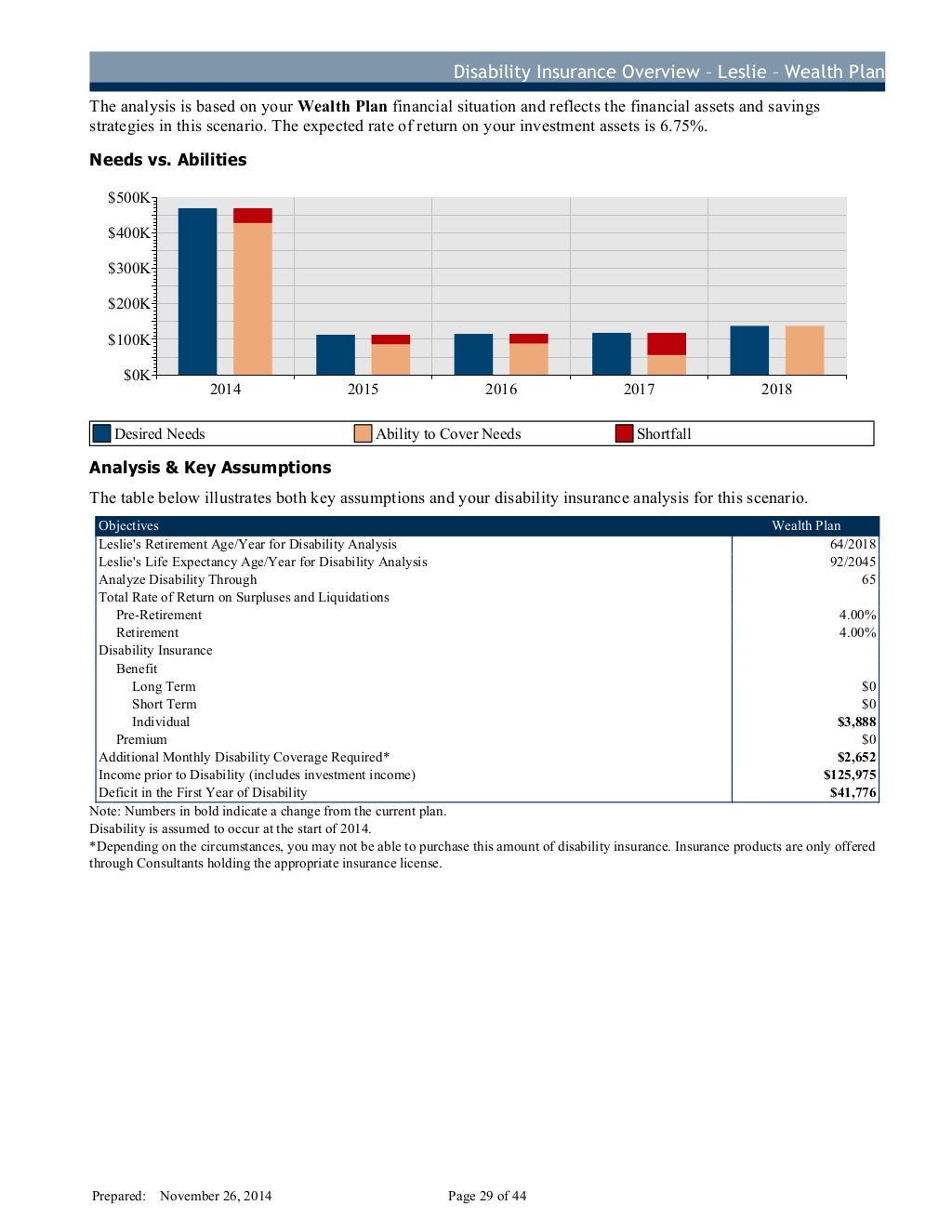 Financial Plan - (Sample)
