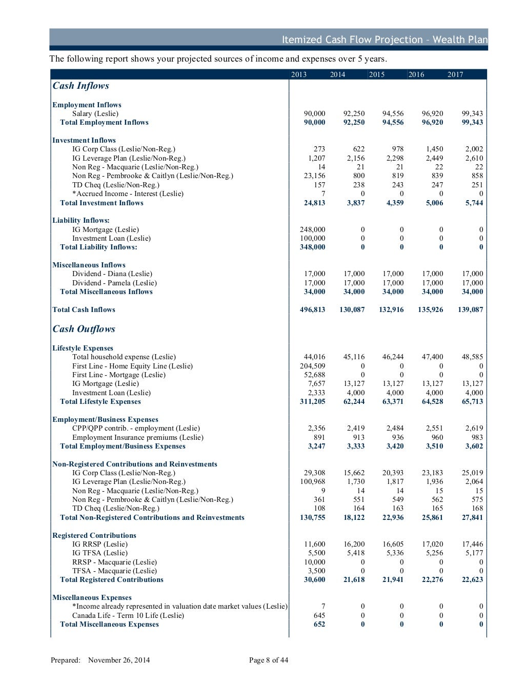 Financial Plan - (Sample)
