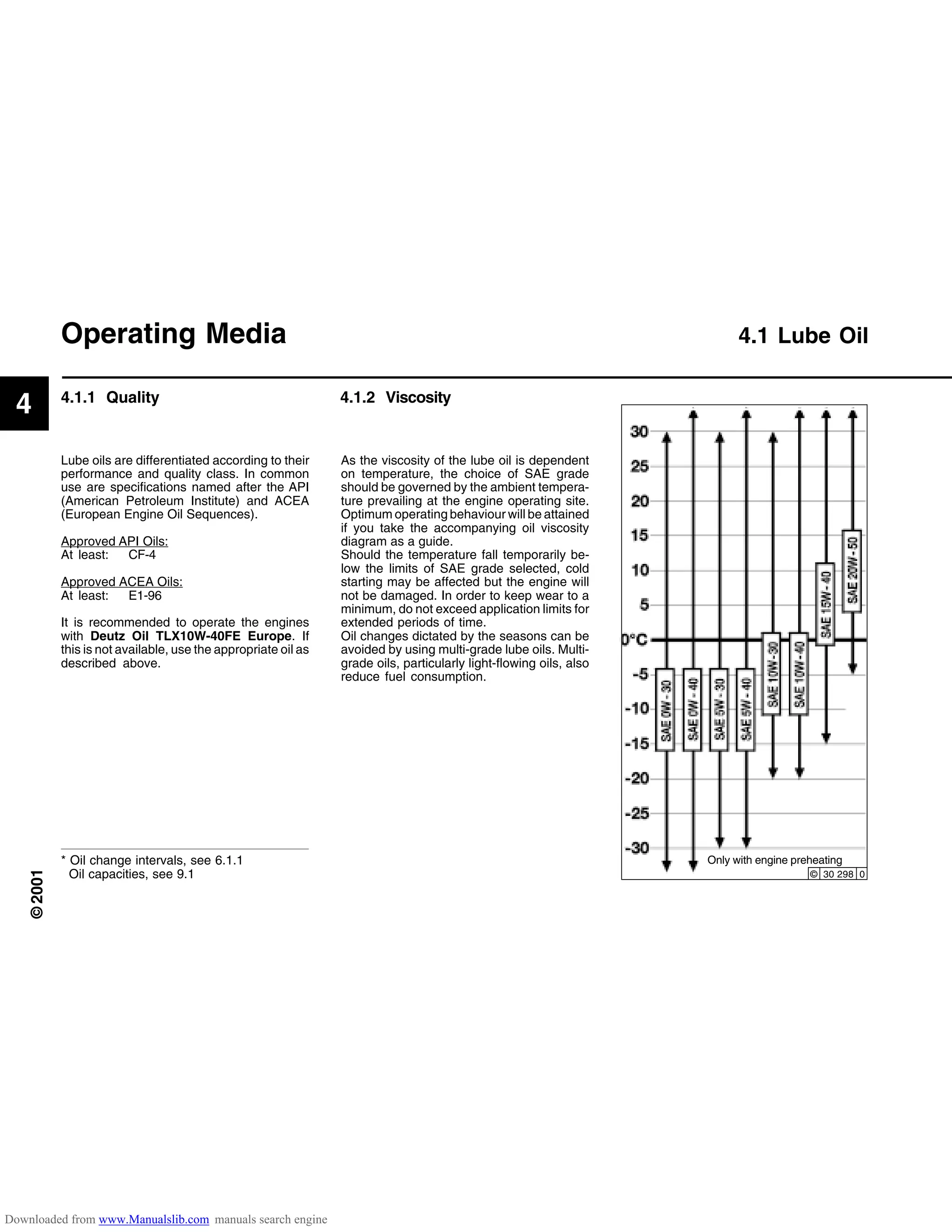 MOTOR DEUTZ 914 | PDF | Auto Type | Automotive