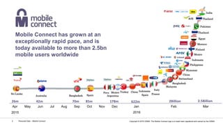 FIDO & GSMA Mobile Connect | PPTX