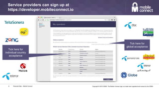 FIDO & GSMA Mobile Connect | PPTX