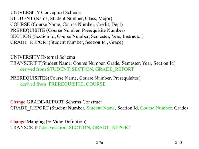 Introduction to SQL | PPT