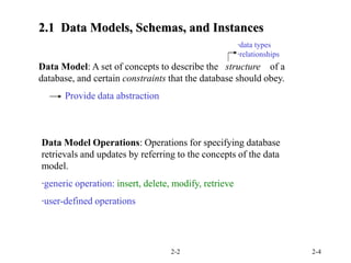 Introduction to SQL | PPT