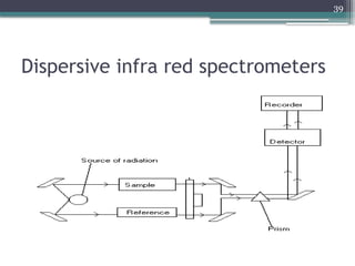 91480794-IR-Spectroscopy.pptx ir spectroscopy notes | PPTX