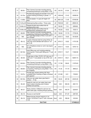 91488667 estimation-of-building-house | PDF