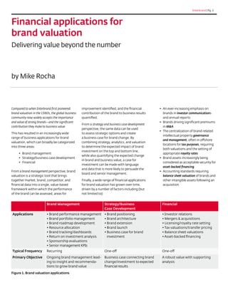 Financial applications for brand valuation_Interbrand_MikeRocha | PDF ...