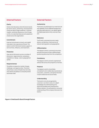 Financial applications for brand valuation_Interbrand_MikeRocha | PDF ...