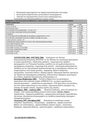 ΒΙΟΓΡΑΦΙΚΟ ΣΗΜΕΙΩΜΑ ΜΑΡΙΑΣ 2016 | DOC