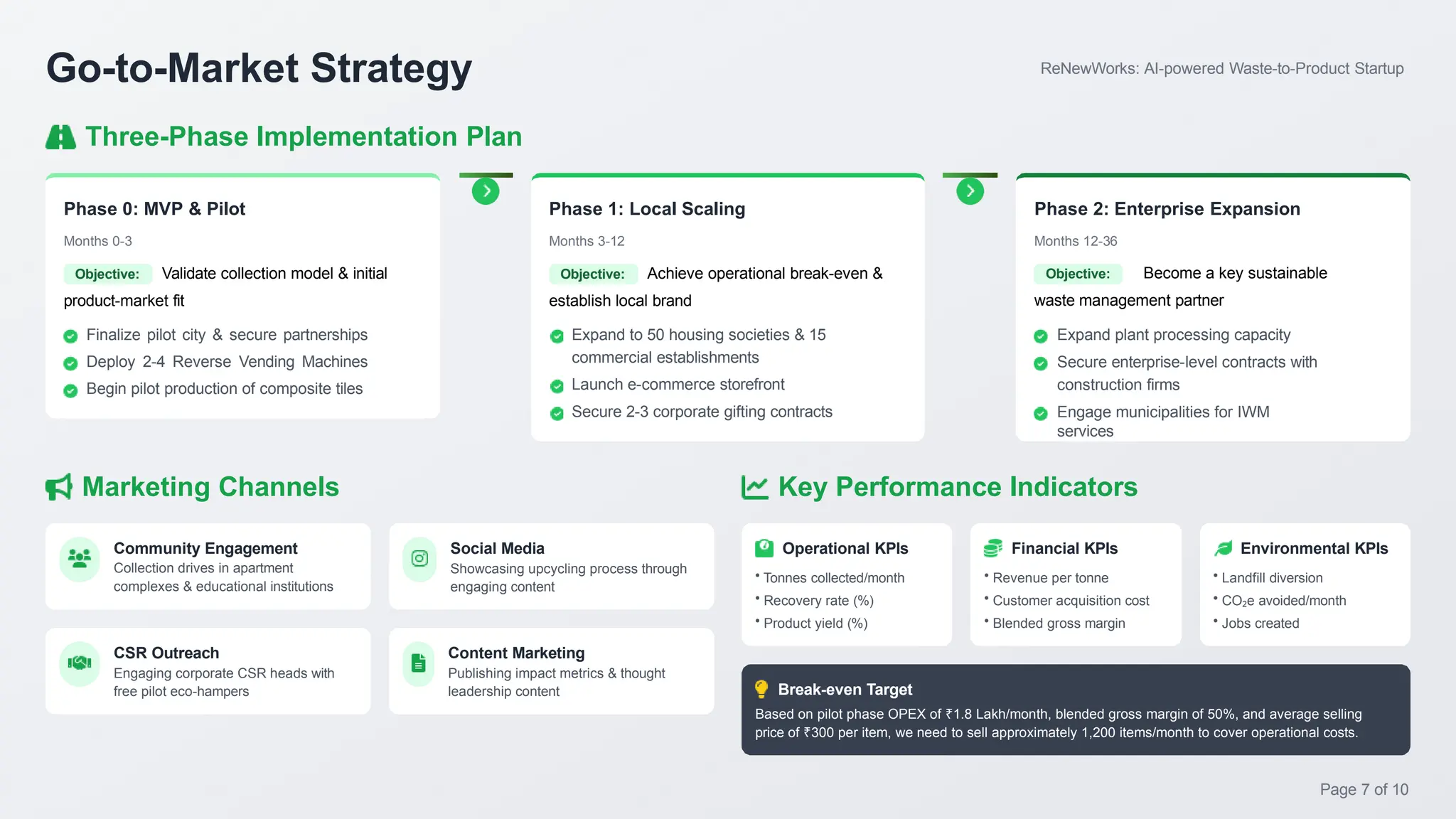915287193-ReNewWorks-AI-powered-Waste-to-Product-Startup.pptx