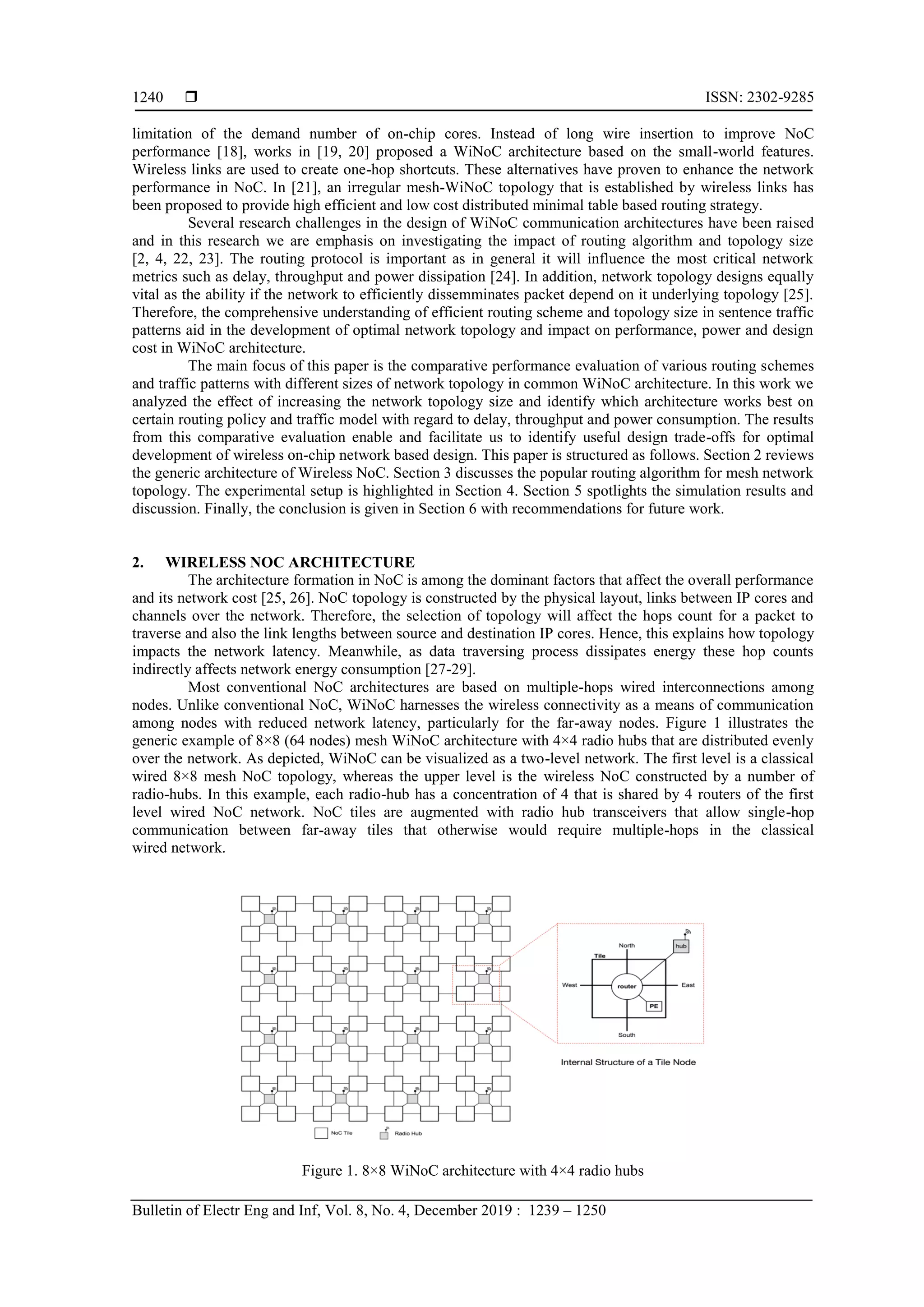 Comparative Performance Evaluation Of Routing Algorithm And Topology