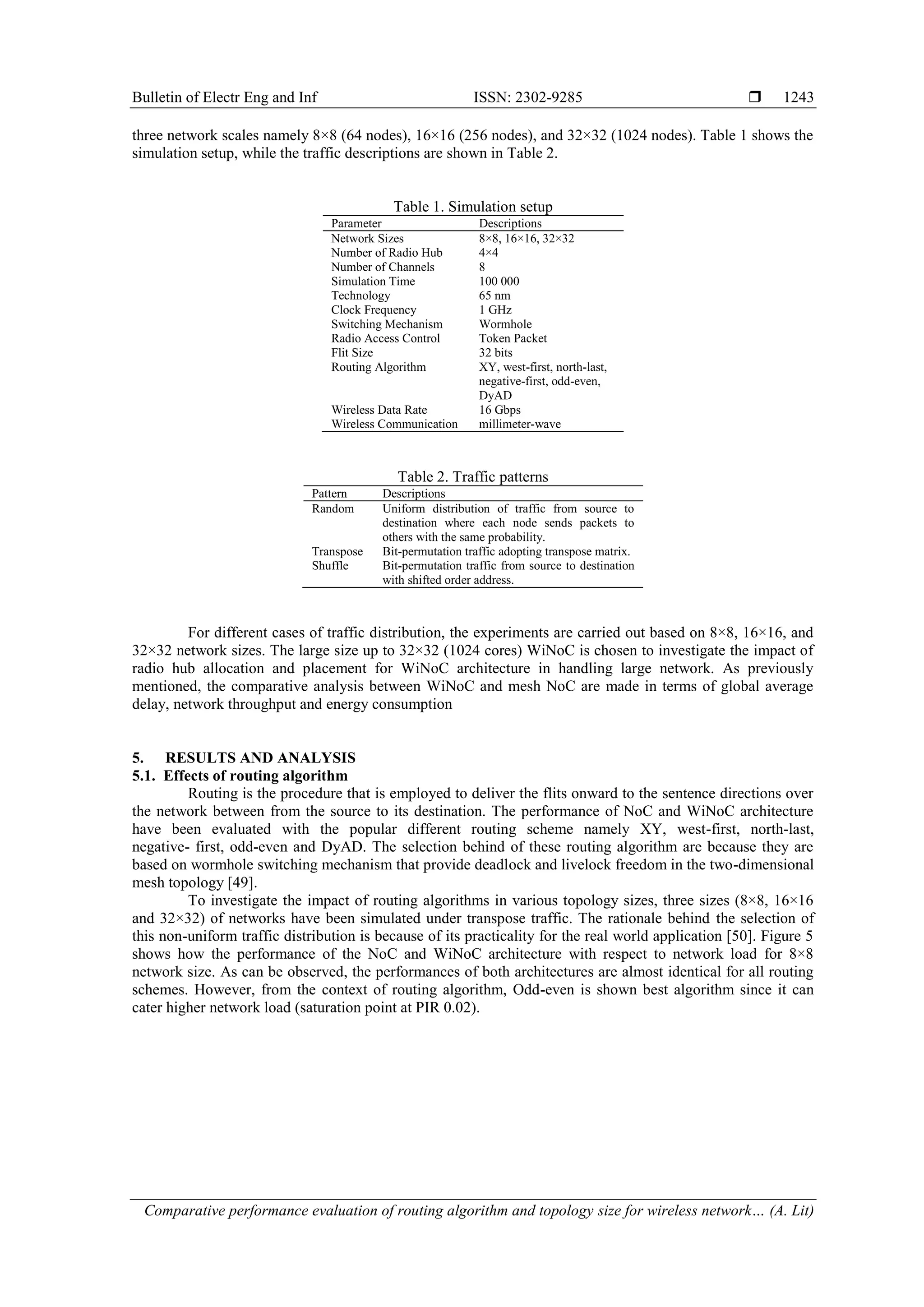 Comparative Performance Evaluation Of Routing Algorithm And Topology