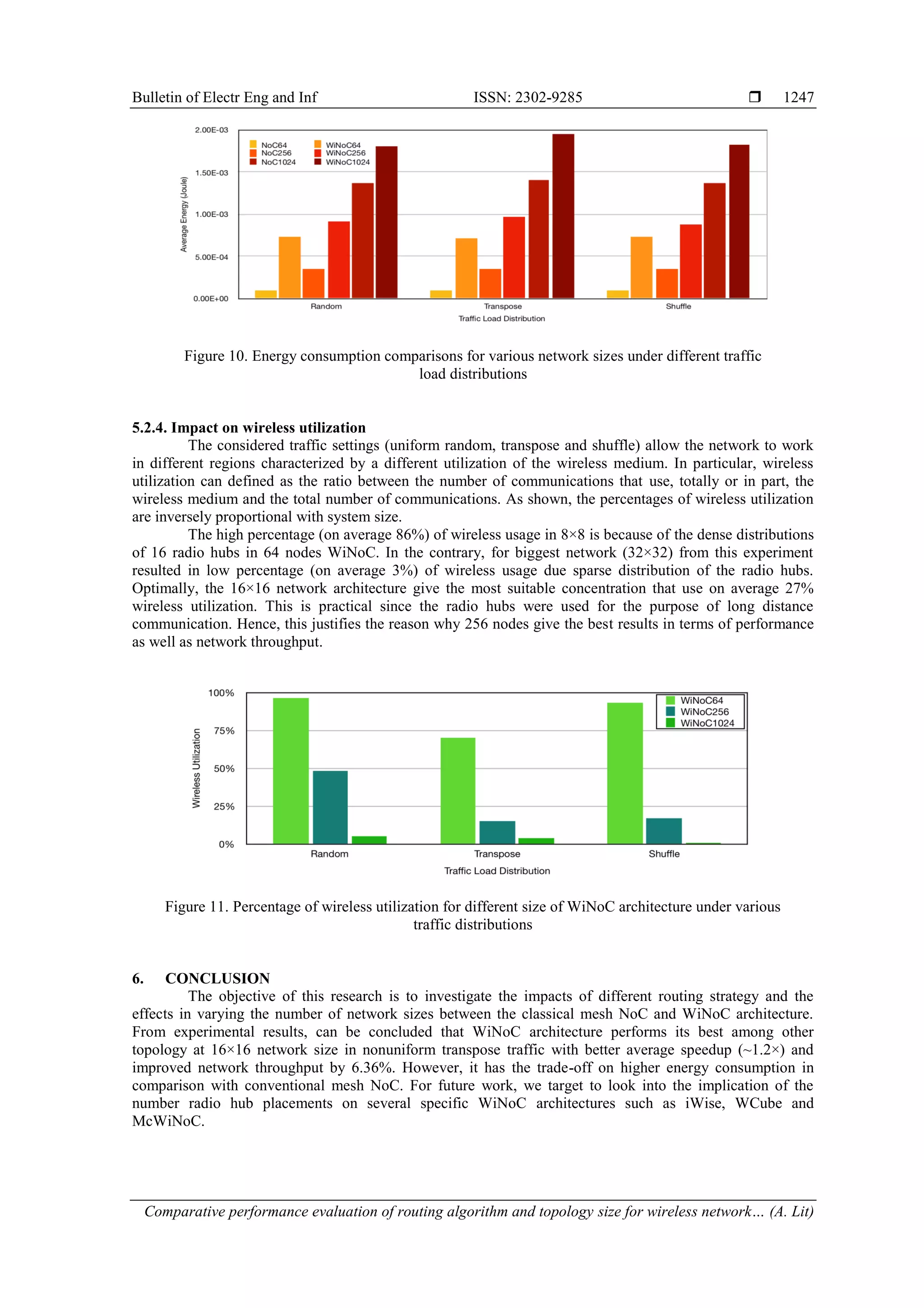 Comparative Performance Evaluation Of Routing Algorithm And Topology