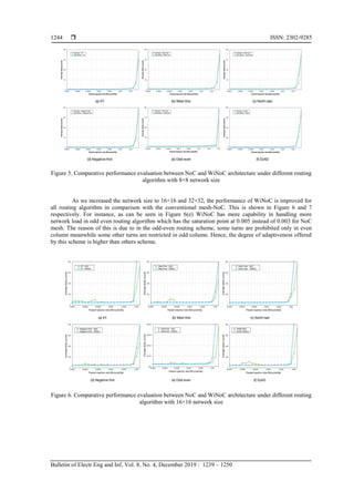 Comparative performance evaluation of routing algorithm and topology size for wireless network ...
