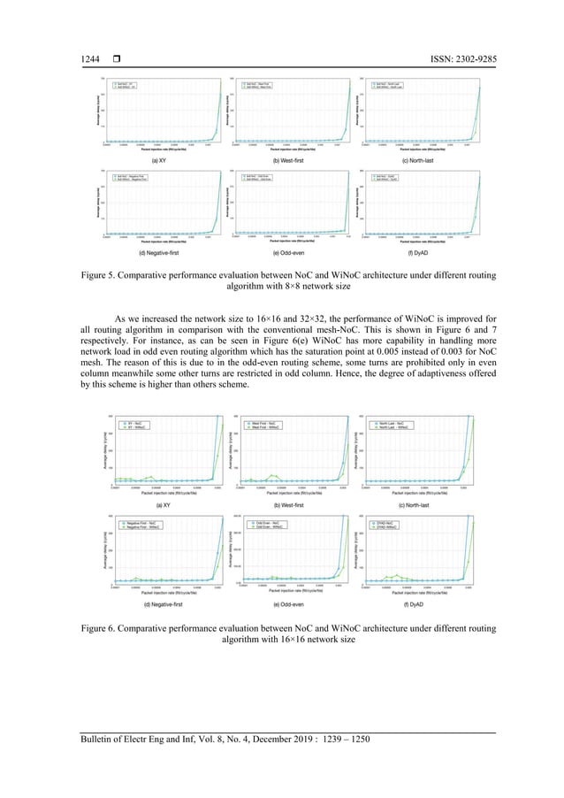 Comparative performance evaluation of routing algorithm and topology size for wireless network ...