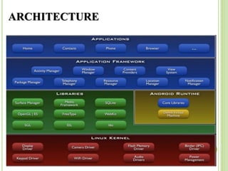 Android technology | PPTX