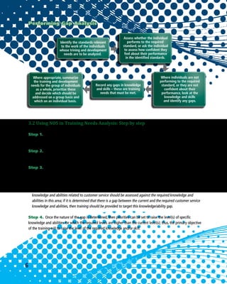 National occupational food standard training guide | PDF