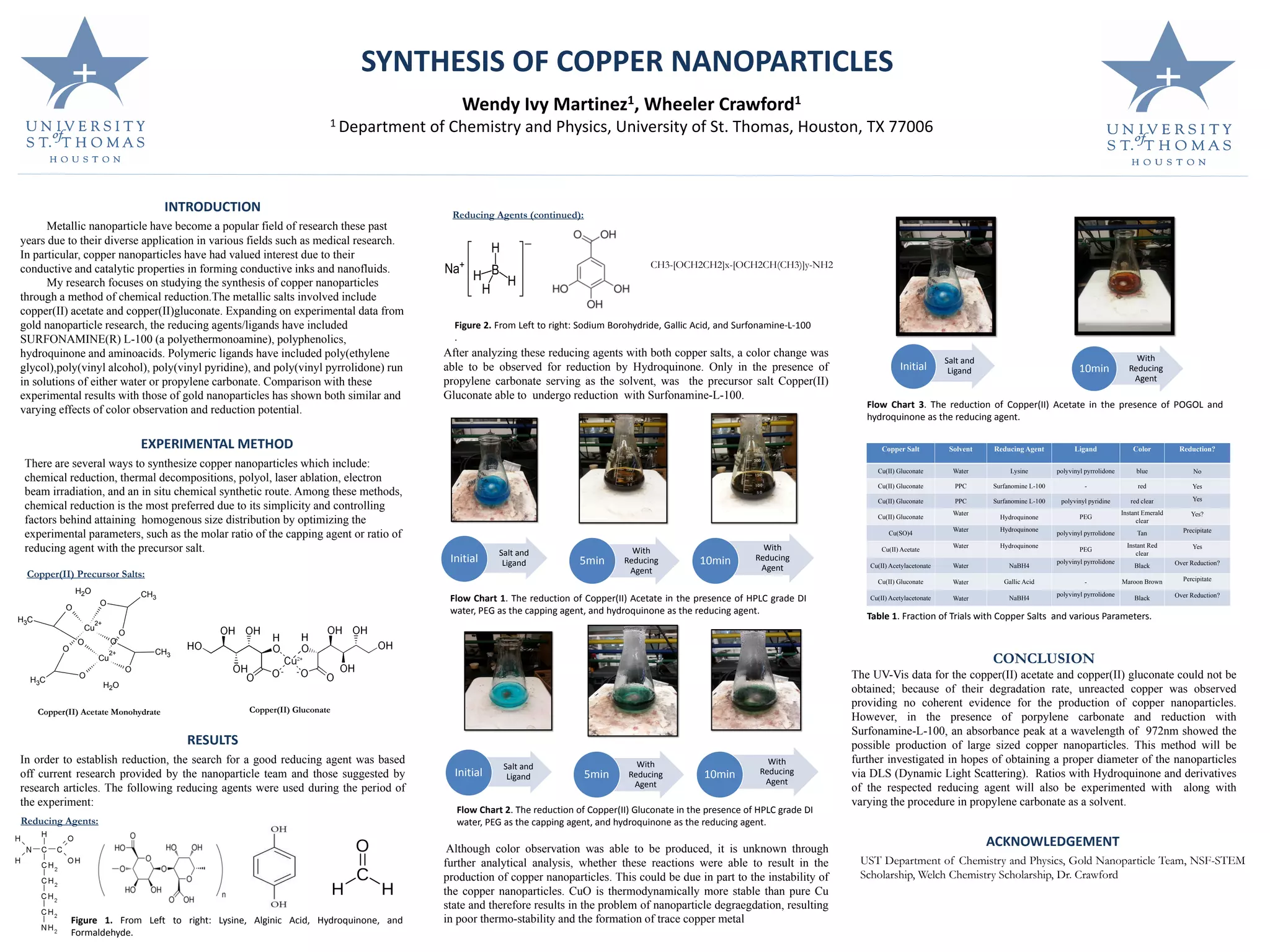 CopperNanoparticle_POSTER | PPT