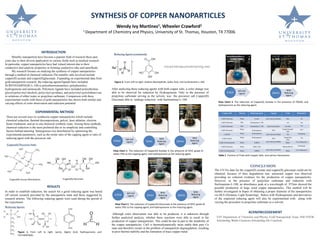 CopperNanoparticle_POSTER | PPT