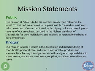 Publix vs. Kroger- Lauren Glenn | PDF