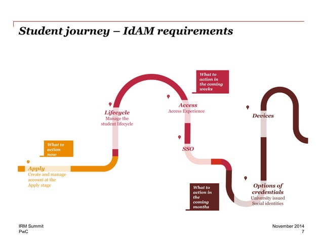 CASE STUDY: UK UNIVERSITY | PPT