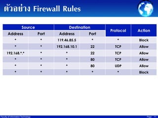 Information system security wk6-2 | PPT