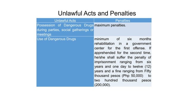 RA 9165 - Comprehensive Dangerous Drugs Act | PPTX