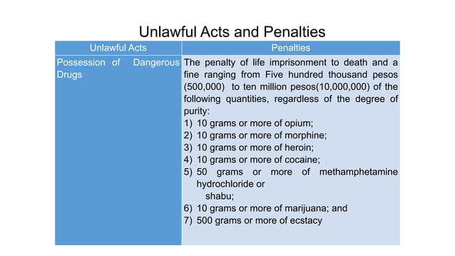 RA 9165 - Comprehensive Dangerous Drugs Act | PPTX