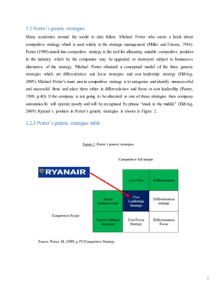 Ryanair industry analysis – A case study report | DOCX