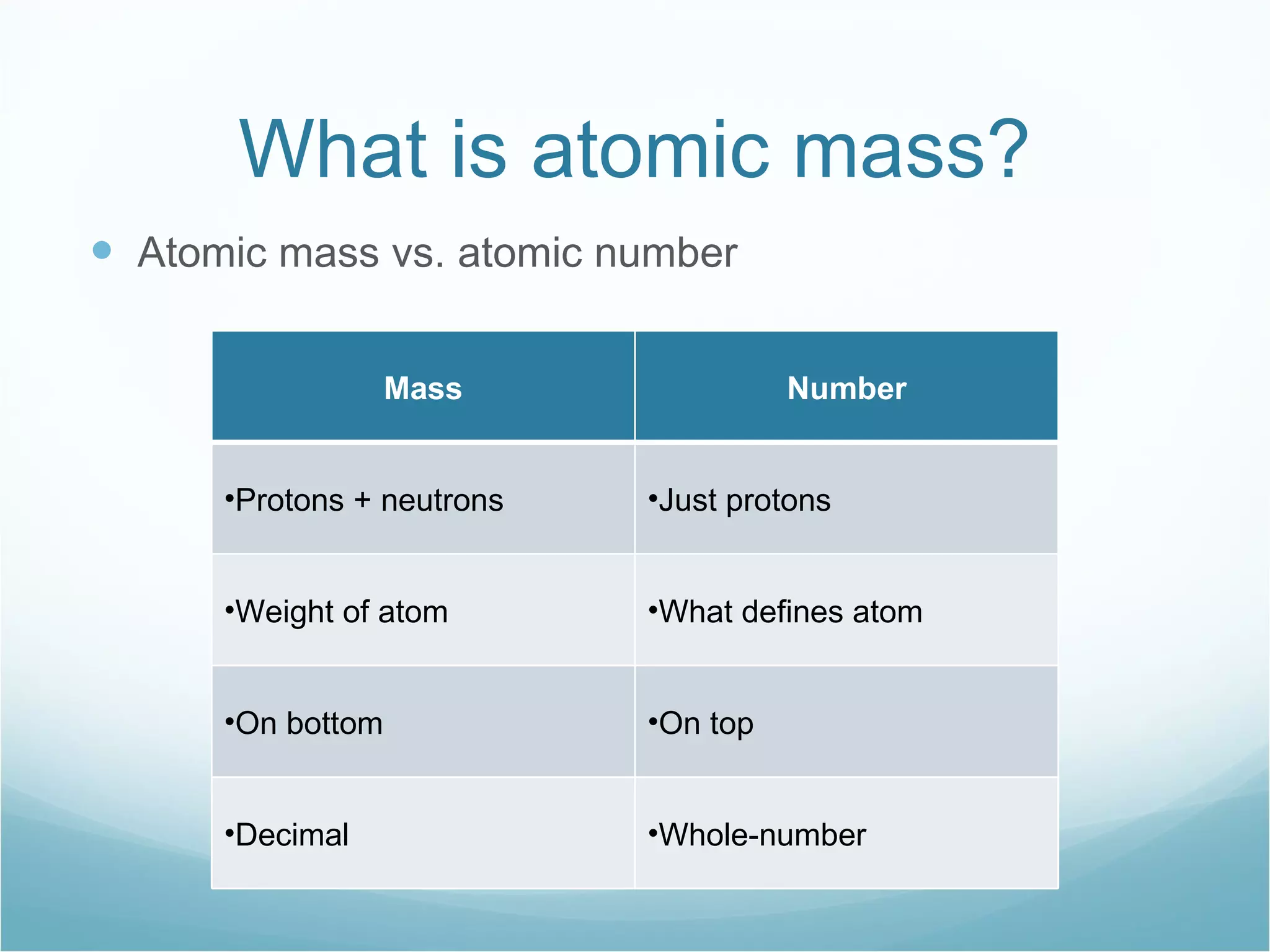 What is Atomic Mass? | PPT