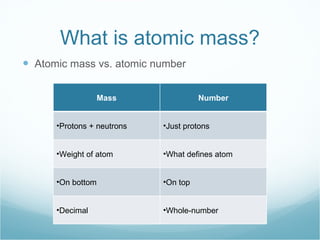 What is Atomic Mass? | PPT