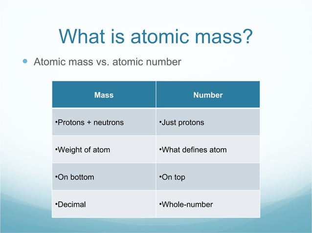 What is Atomic Mass? | PPT | Chemistry | Science