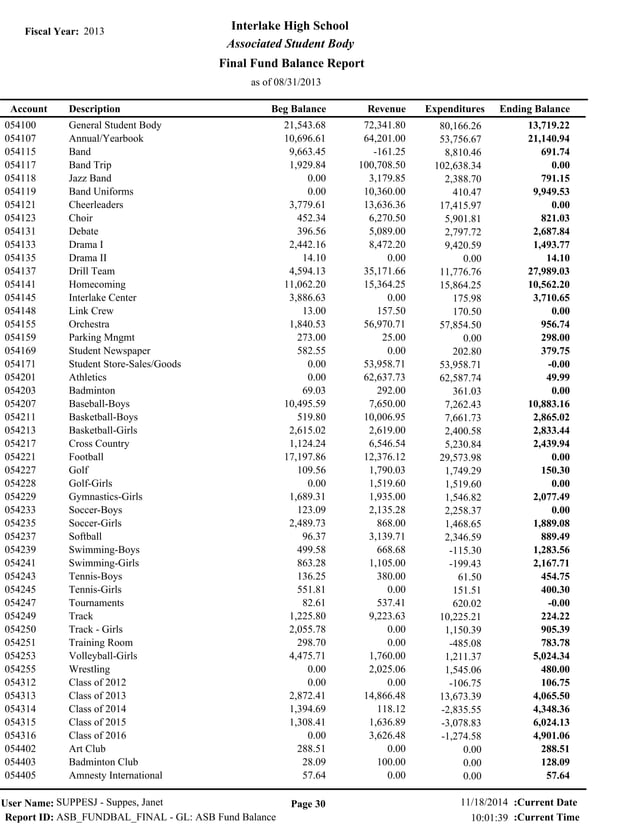 ASB-report-interlake-2013 | PDF