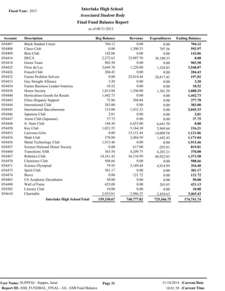 ASB-report-interlake-2013 | PDF