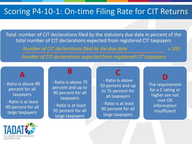 9173416 TADAT POA4 | PPT