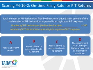 9173416 TADAT POA4 | PPT
