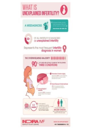 Unexplained Infertility Diagnosis and Treatment- Indira IVF