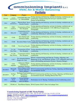 BROCHURE HVAC English | PDF