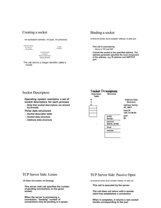 socket programming | DOC