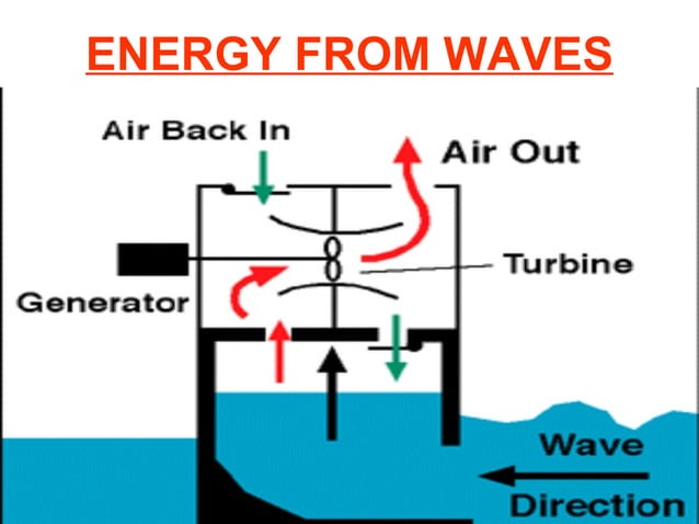 SOURCES OF ENERGY POWER POINT | PPT