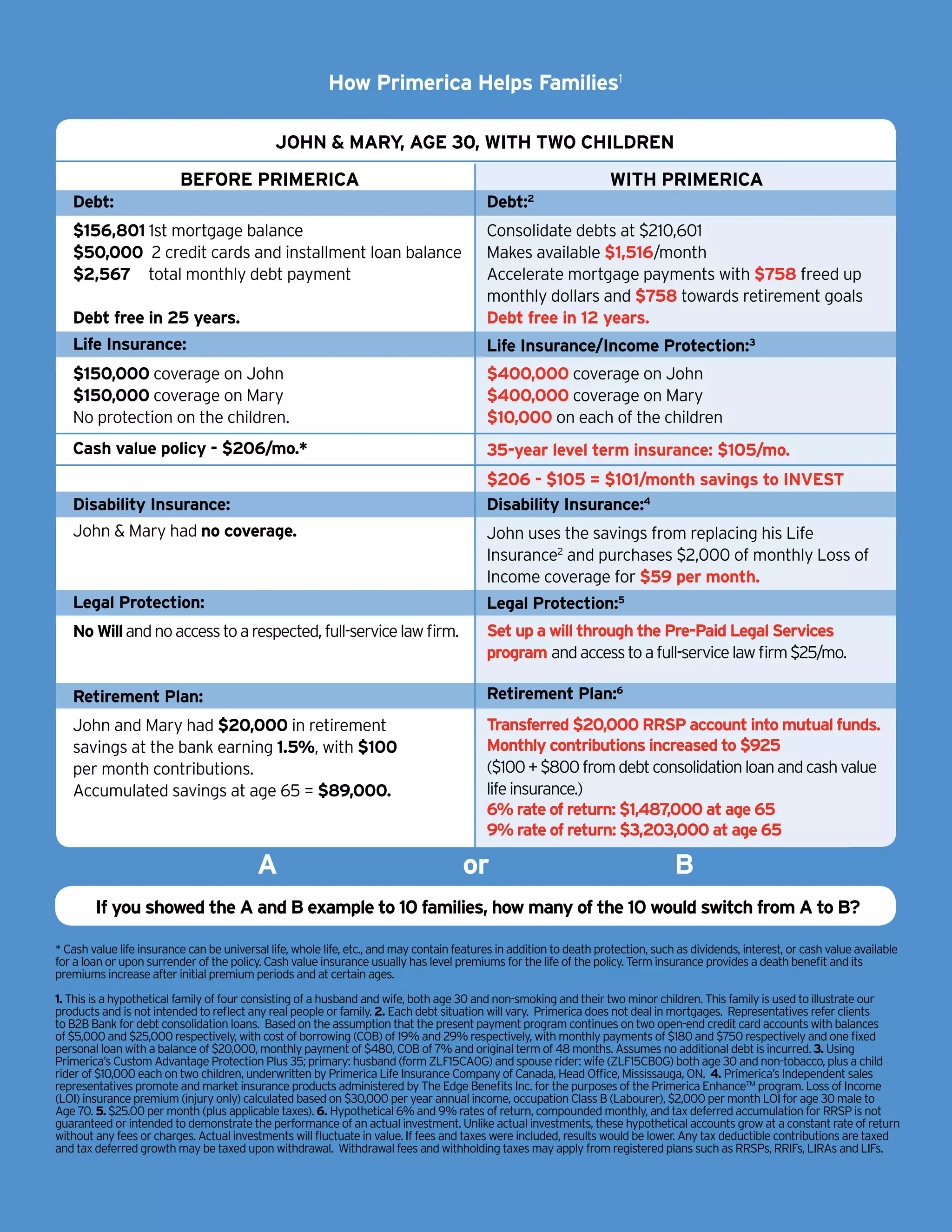 1-ON-1-Recruiting-Brochure_ca | PDF