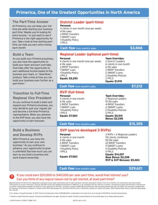 1-ON-1-Recruiting-Brochure_ca | PDF