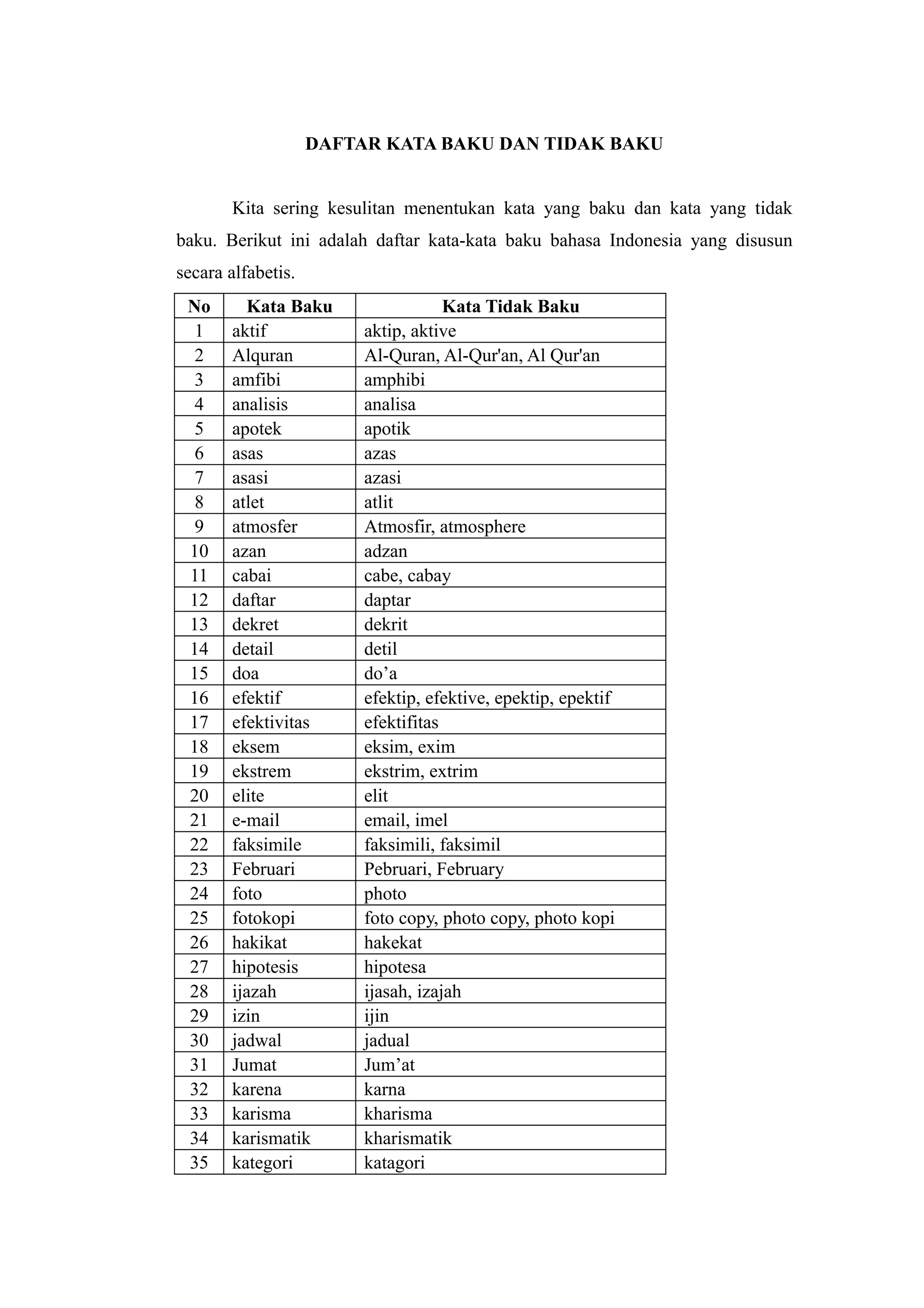 Daftar Kata Baku dan Tidak Baku | PDF