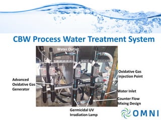 OMNI CBW Product Presentation | PDF | Indoor Environmental Quality ...