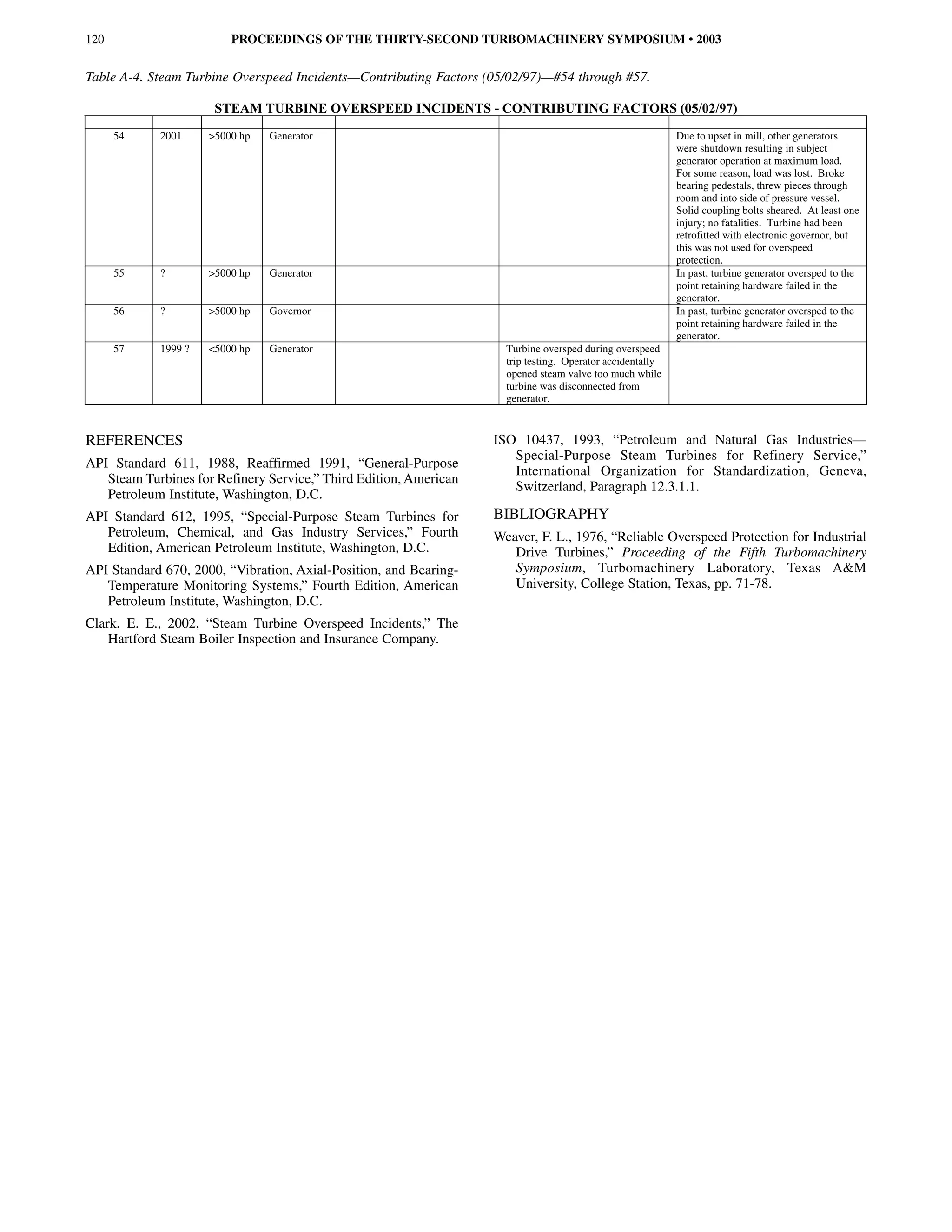 turbine overspeed protection | PDF