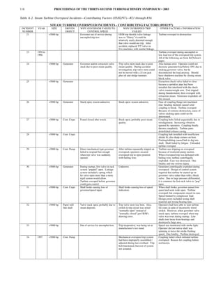 turbine overspeed protection | PDF