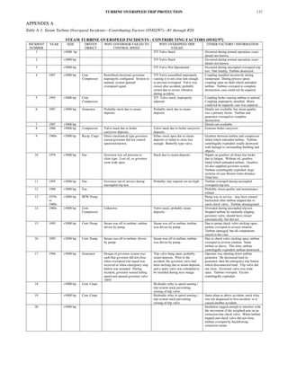turbine overspeed protection | PDF