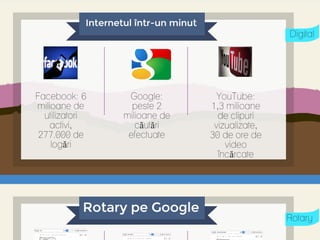 Evolutia comunicarii | PDF