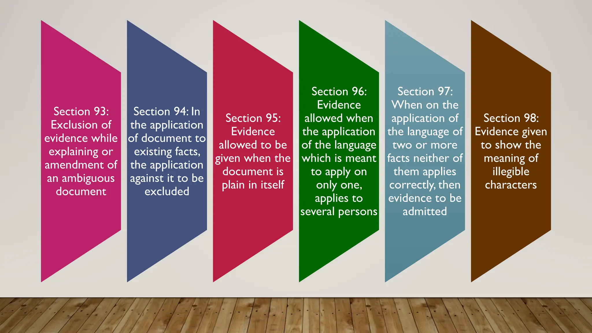 EXCLUSION OF ORAL BY DOCUMENTARY EVIDENCE | PPTX