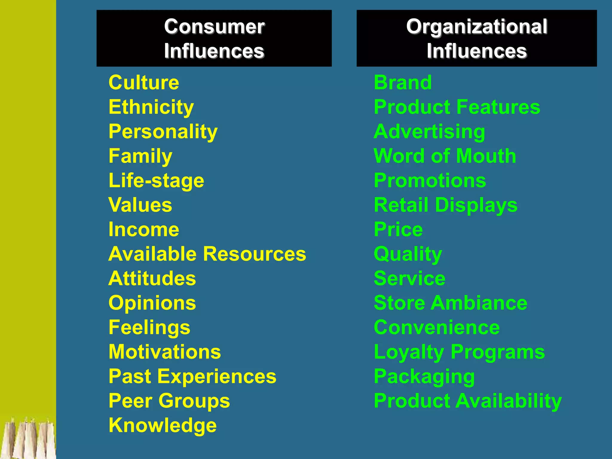 consumer behavior in tourism | PPTX