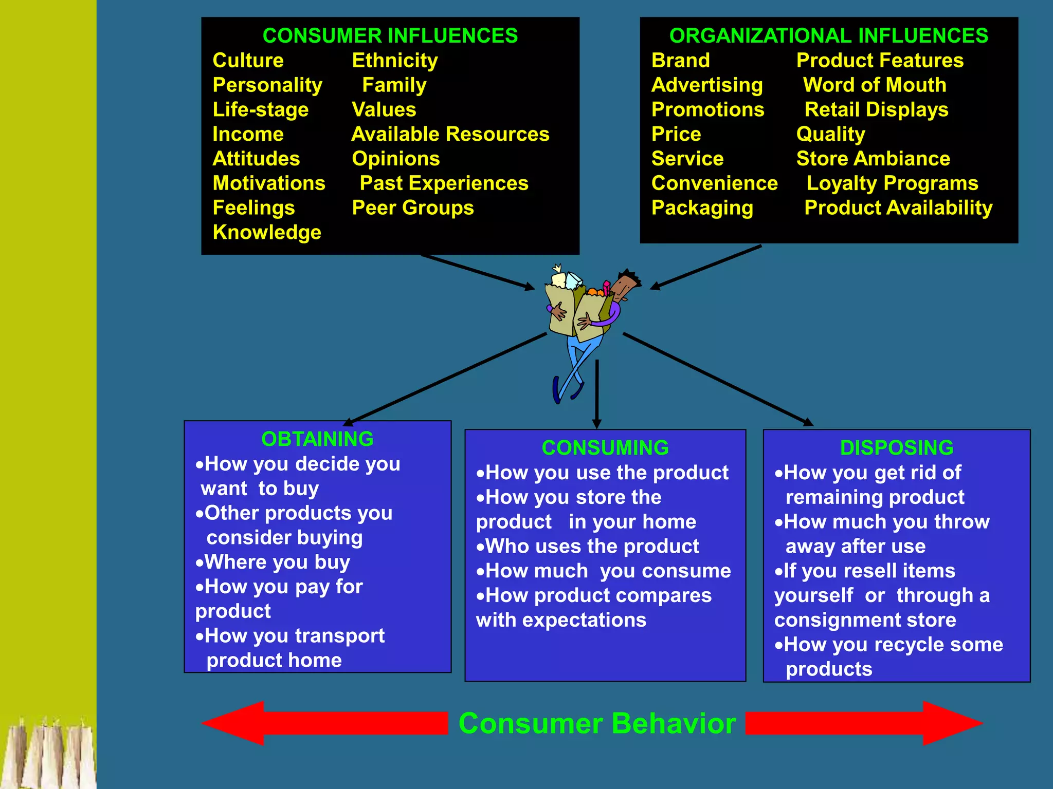 consumer behavior in tourism | PPTX